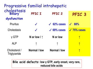 Recurrent jaundice in family | PPT