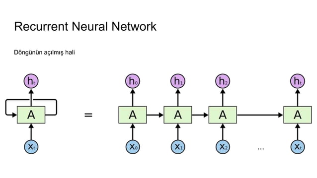 Recurrent neural network | PPTX