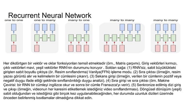 Recurrent neural network | PPTX