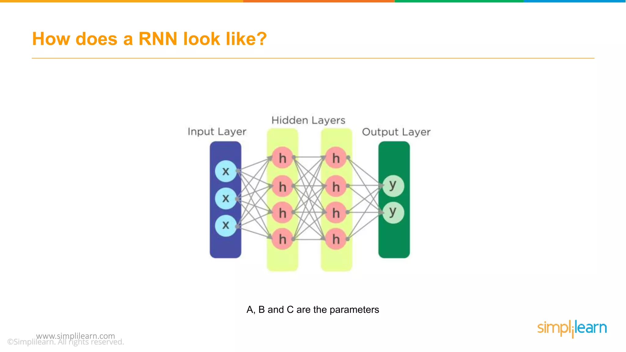 Recurrent Neural Network Rnn Rnn Lstm Tutorial Deep Learning Course Simplilearn Ppt