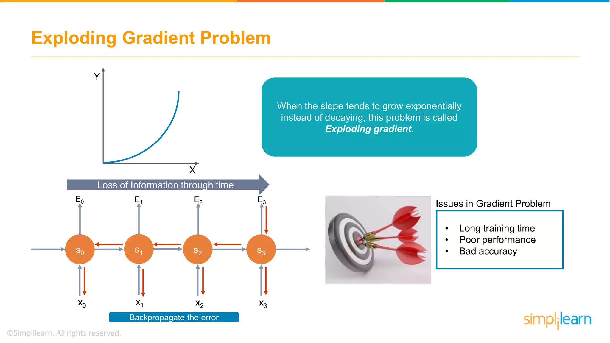 Recurrent Neural Network Rnn Rnn Lstm Tutorial Deep Learning Course Simplilearn Ppt