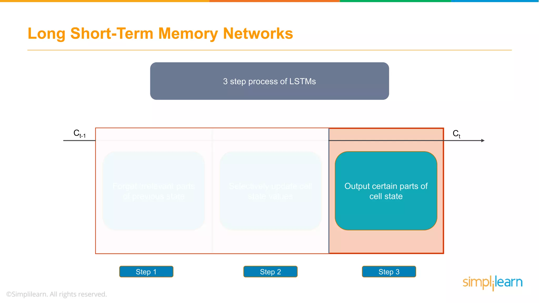 Recurrent Neural Network Rnn Rnn Lstm Tutorial Deep Learning