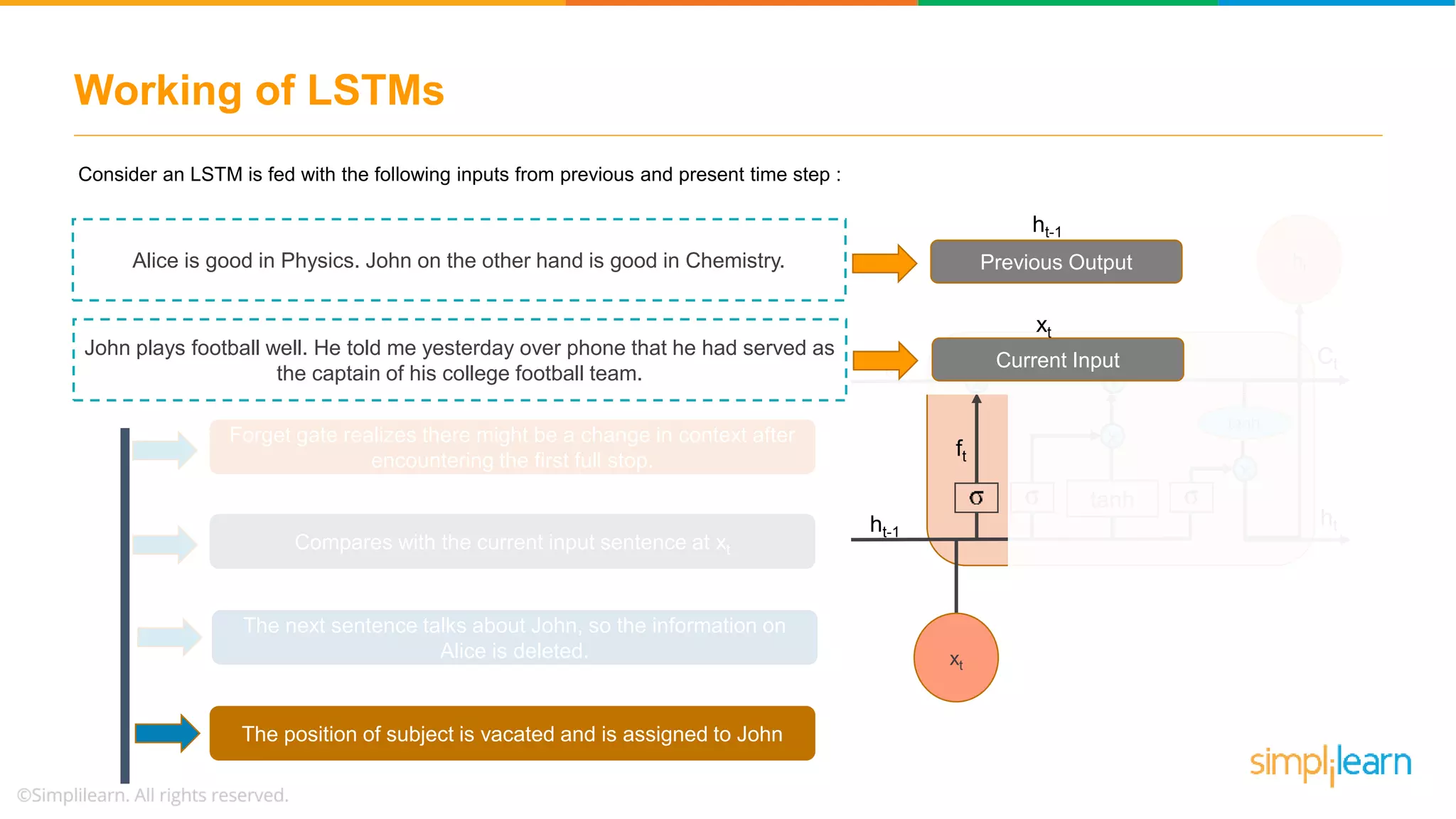 Recurrent Neural Network Rnn Rnn Lstm Tutorial Deep Learning Course Simplilearn Ppt