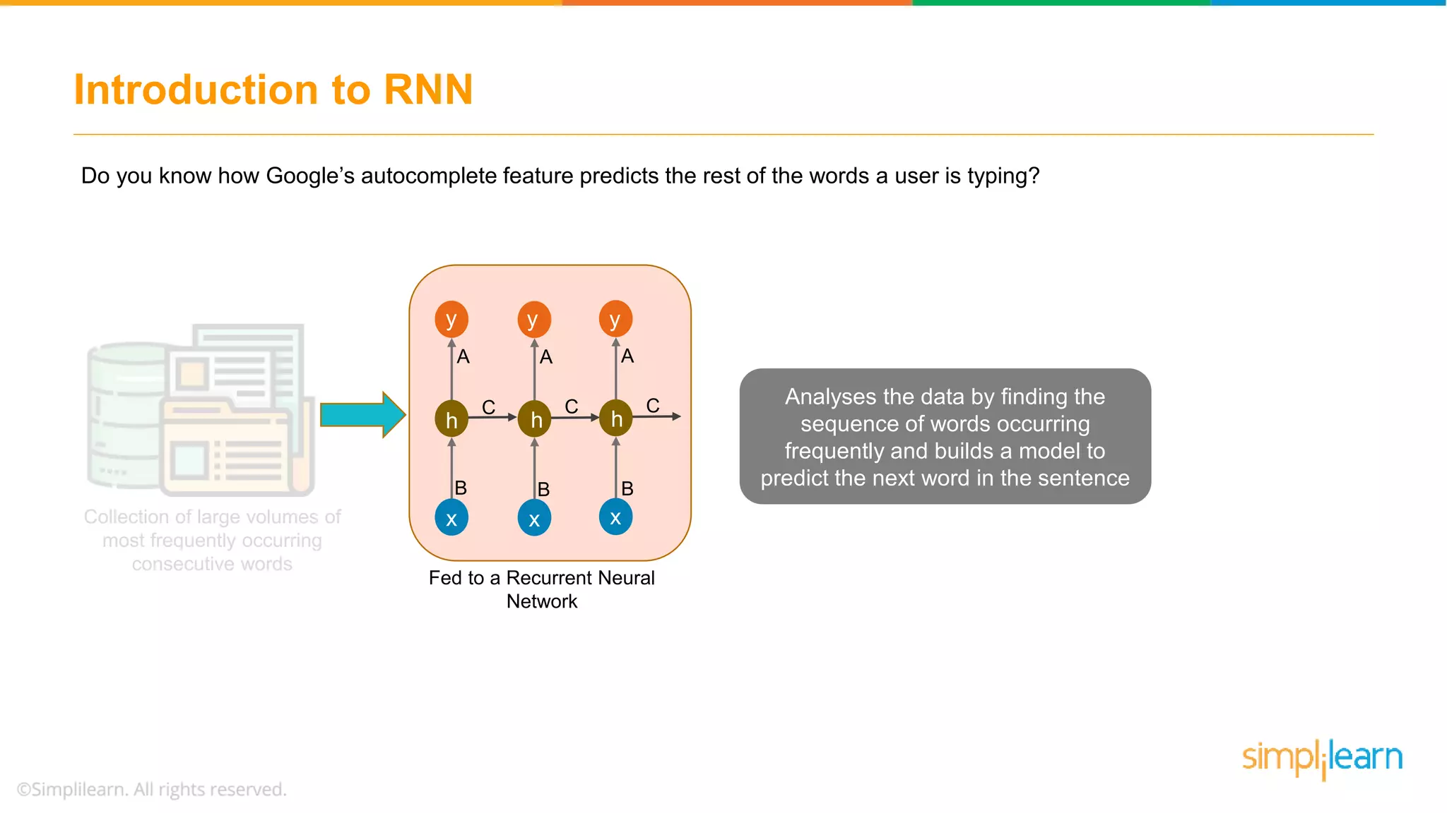 Recurrent Neural Network Rnn Rnn Lstm Tutorial Deep Learning Course Simplilearn Ppt