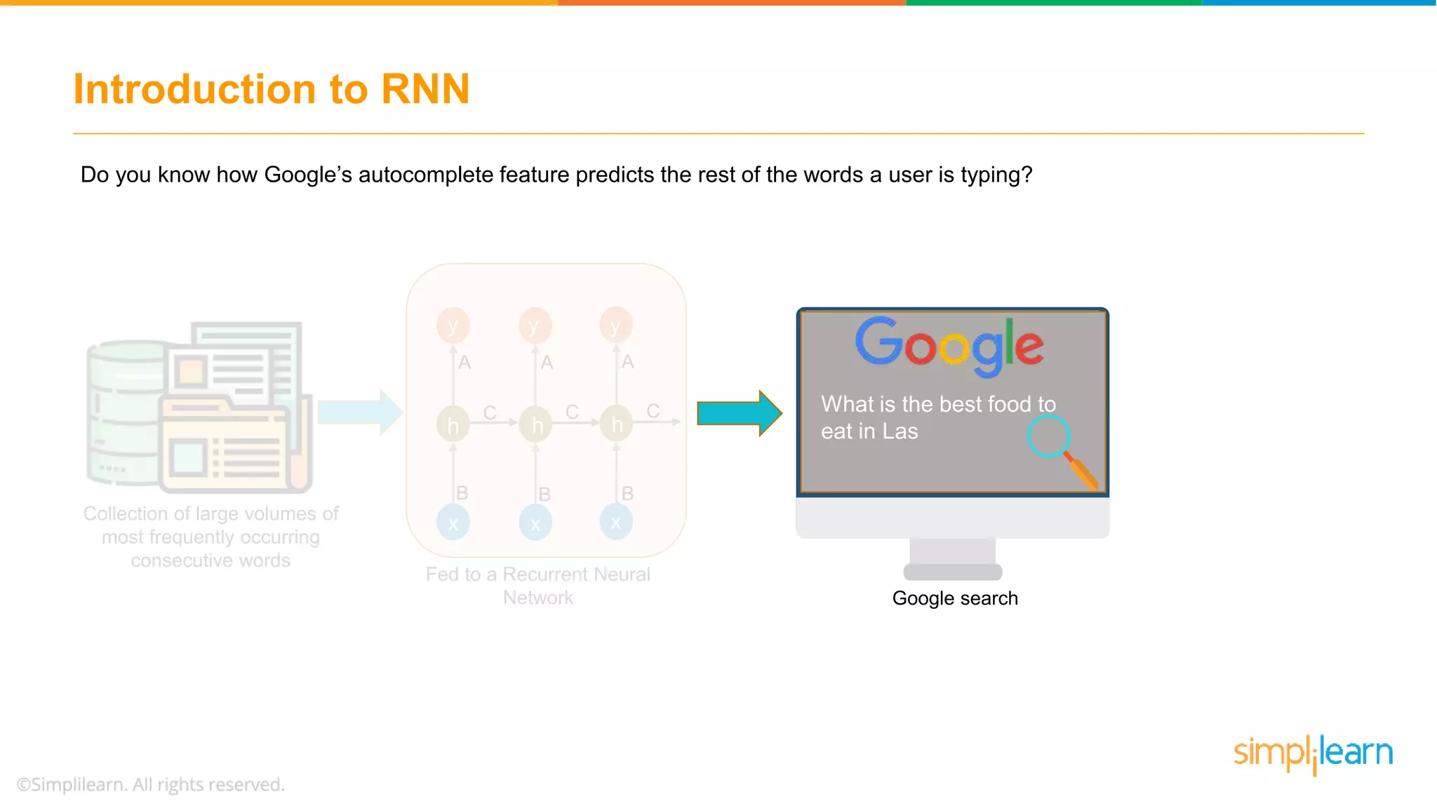Recurrent Neural Network Rnn Rnn Lstm Tutorial Deep Learning