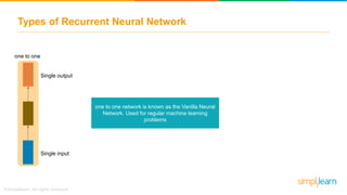 Recurrent Neural Network (RNN) | RNN LSTM Tutorial | Deep Learning ...