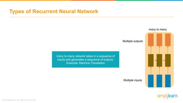 Recurrent Neural Network Rnn Rnn Lstm Tutorial Deep Learning Course Simplilearn Pptx