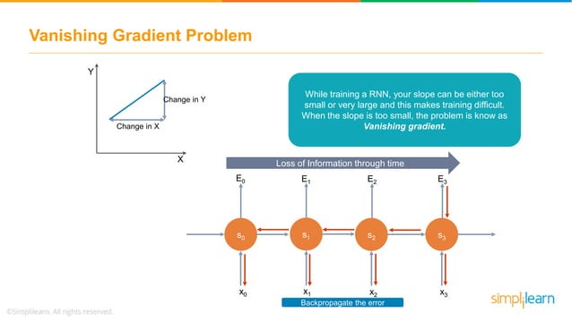 Recurrent Neural Network Rnn Rnn Lstm Tutorial Deep Learning Course Simplilearn Pptx