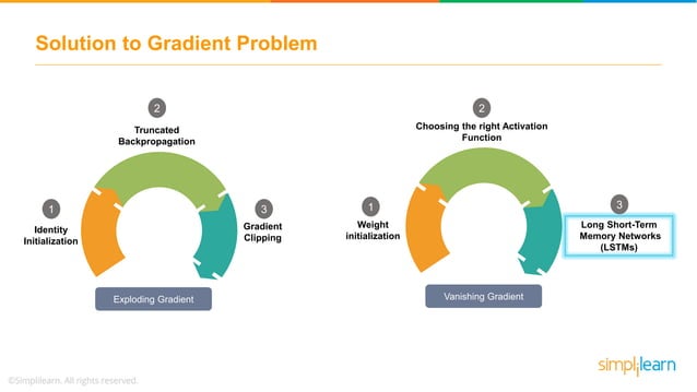 Recurrent Neural Network Rnn Rnn Lstm Tutorial Deep Learning Course Simplilearn Pptx