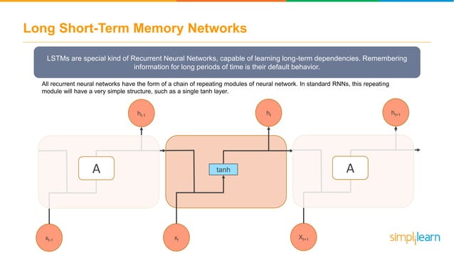 Recurrent Neural Network Rnn Rnn Lstm Tutorial Deep Learning