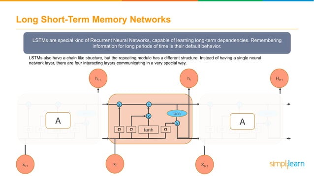 Recurrent Neural Network Rnn Rnn Lstm Tutorial Deep Learning