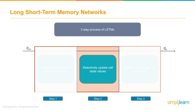 Recurrent Neural Network (RNN) | RNN LSTM Tutorial | Deep Learning Course | Simplilearn | PPTX ...