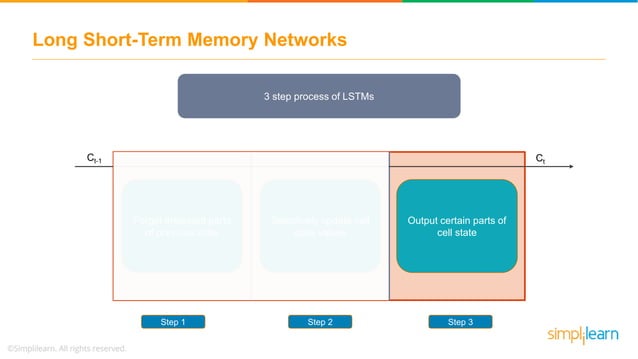Recurrent Neural Network (RNN) | RNN LSTM Tutorial | Deep Learning Course | Simplilearn | PPTX ...