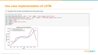 Recurrent Neural Network (RNN) | RNN LSTM Tutorial | Deep Learning Course | Simplilearn | PPTX