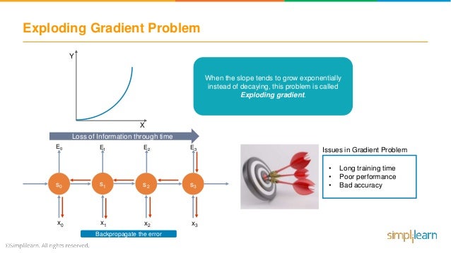 Recurrent Neural Network (RNN) | RNN LSTM Tutorial | Deep Learning Co…