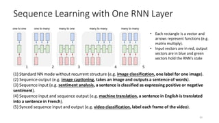 recurrent_neural_networks_april_2020.pptx