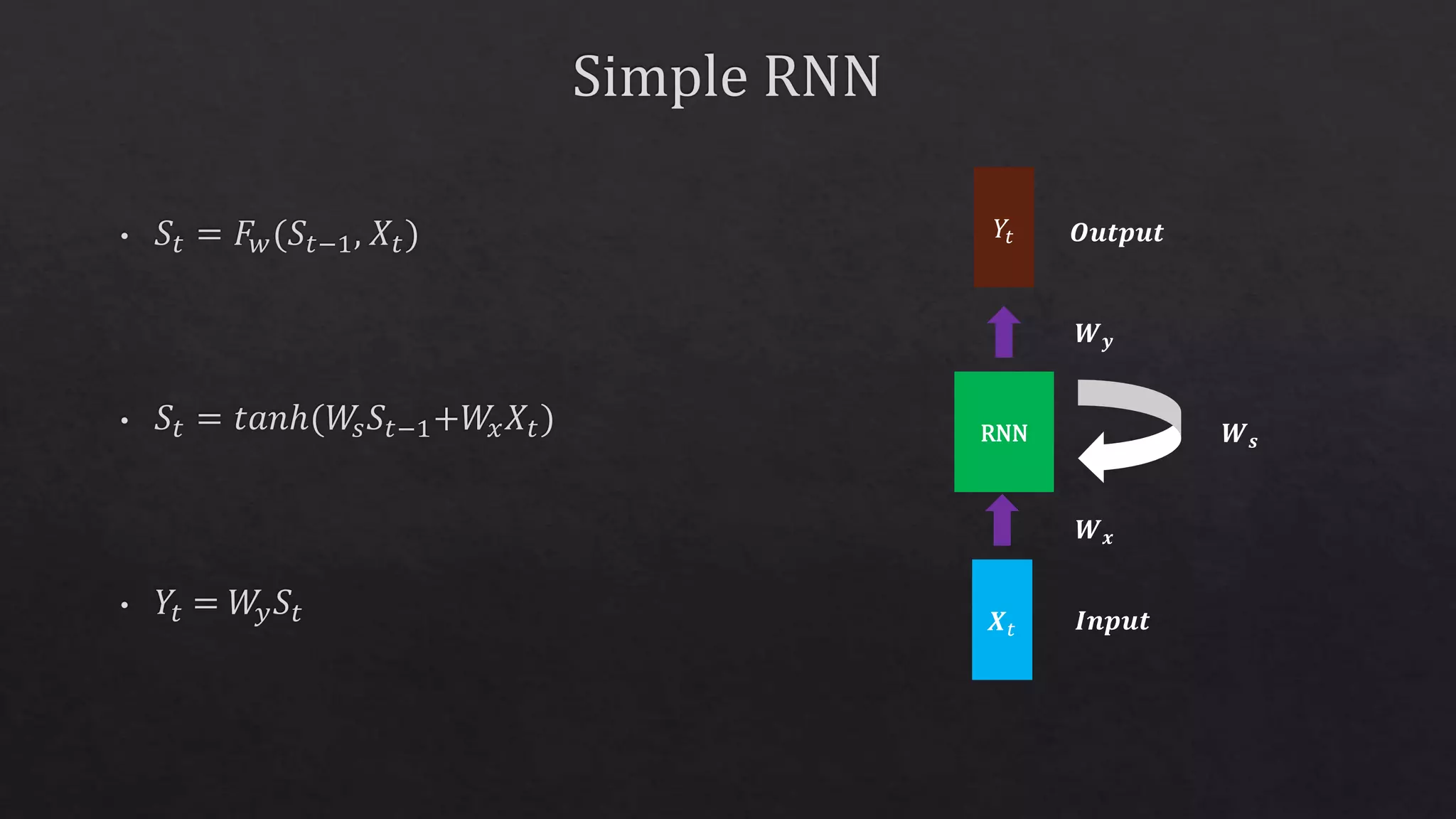 Recurrent Neural Networks Rnn And Long Short Term Memory Networks
