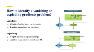 Recurrent Neural Networks (RNNs) | PPTX