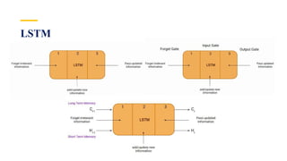 Recurrent Neural Networks (RNNs) | PPTX