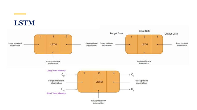 Recurrent Neural Networks Rnns Pptx Artificial Intelligence