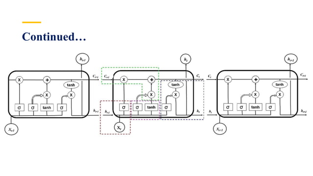 Recurrent Neural Networks Rnns Pptx