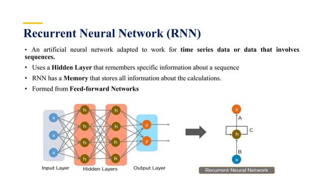 Recurrent Neural Networks Rnns Pptx Artificial Intelligence Technology And Computing