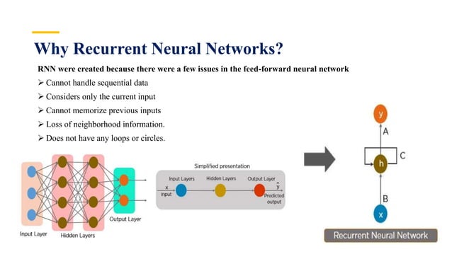 Recurrent Neural Networks Rnns Pptx Artificial Intelligence Technology And Computing