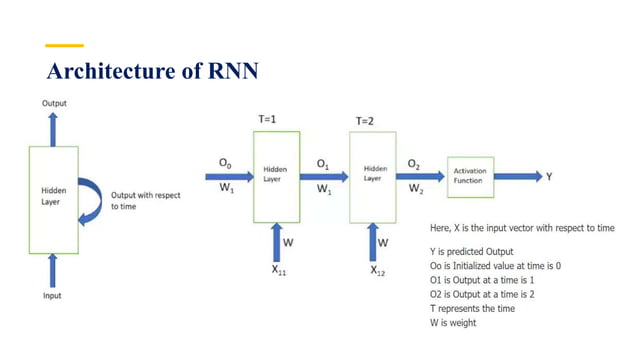 Recurrent Neural Networks (RNNs) | PPTX | Artificial Intelligence | Technology & Computing