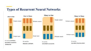 Recurrent Neural Networks (RNNs) | PPTX