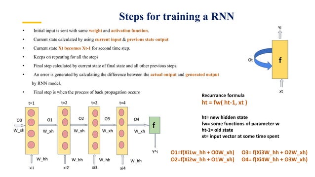 Recurrent Neural Networks (RNNs) | PPTX | Artificial Intelligence ...
