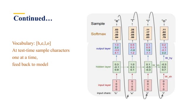 Recurrent Neural Networks (RNNs) | PPTX | Artificial Intelligence | Technology & Computing