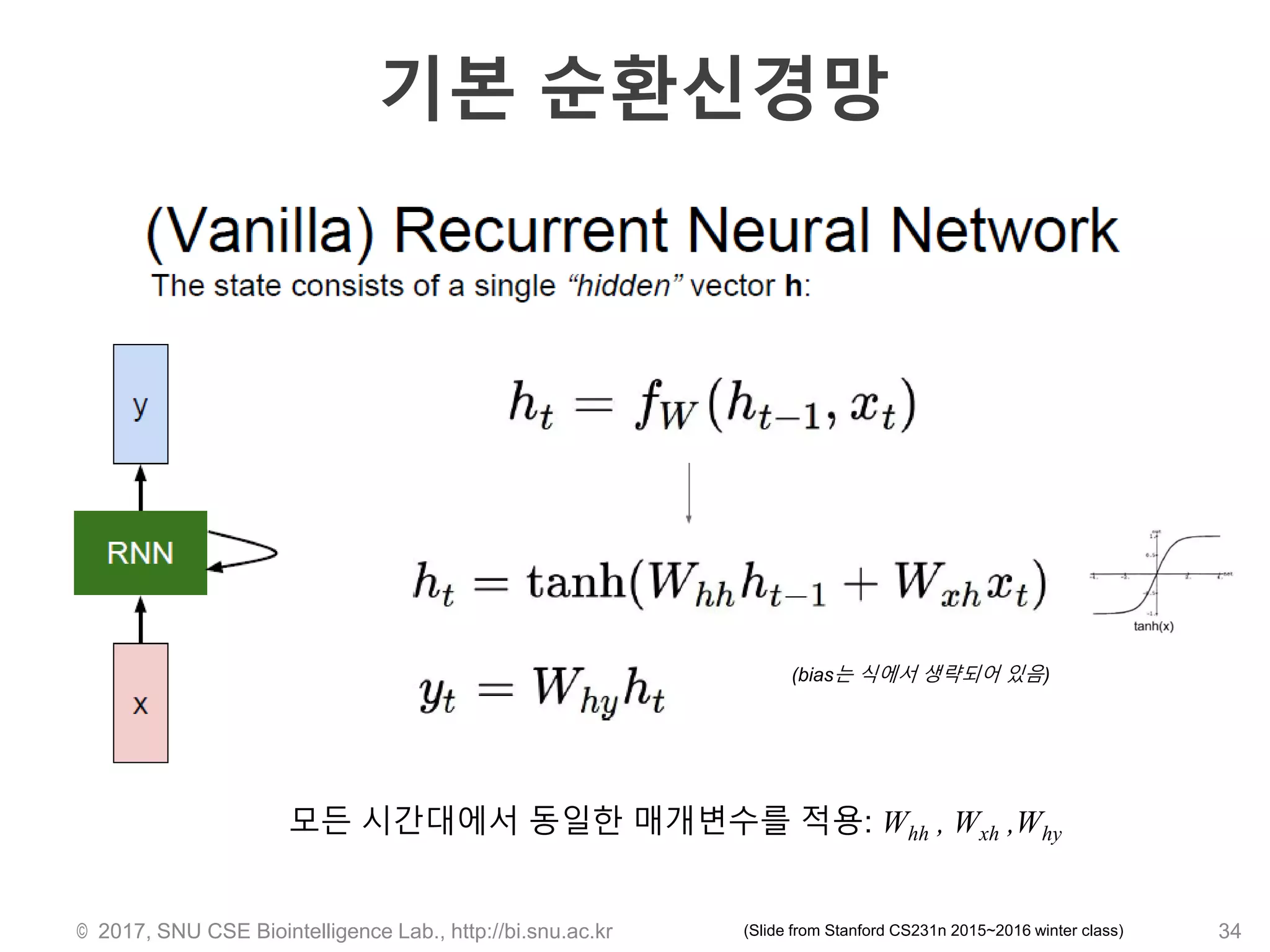 순환신경망recurrent Neural Networks 개요 Pdf