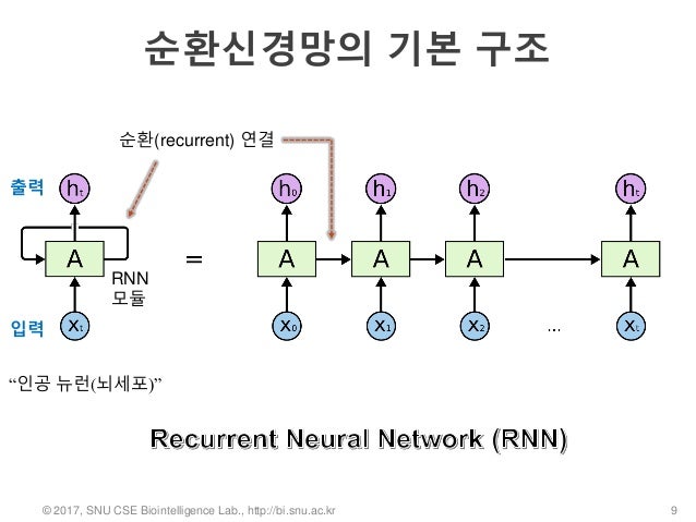 순환신경망(Recurrent neural networks) 개요
