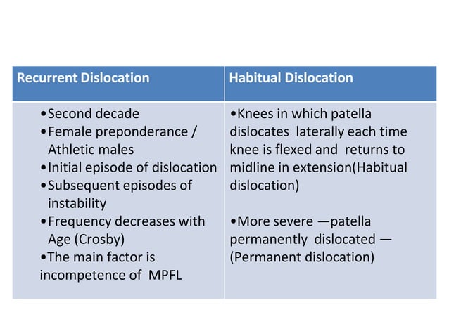 Recurrent patellar dislocation | PPTX | Death, Injury, or Military ...