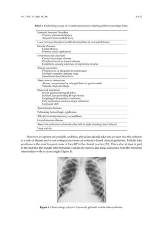 Recurrent Pneumonia in Children - A reasoned diagnostic approach.pdf
