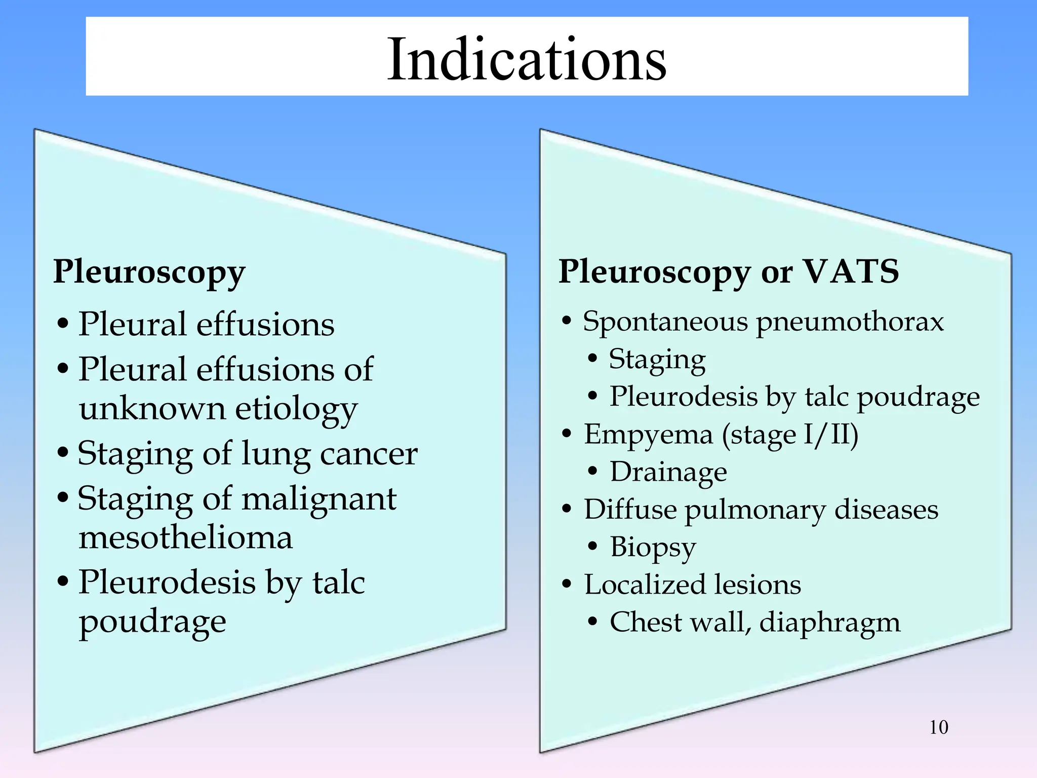 Recurrent Pneumothorax and Pleural Effusion Role of Pleuroscopy ...