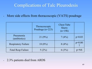 Recurrent Pneumothorax and Pleural Effusion Role of Pleuroscopy ...