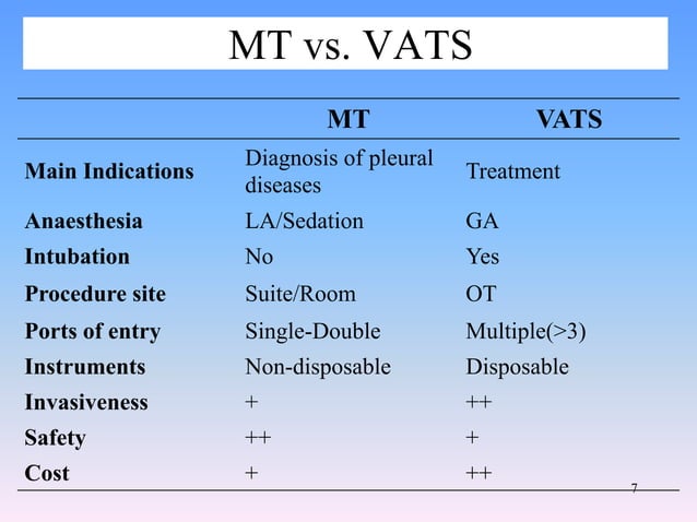 Recurrent Pneumothorax and Pleural Effusion Role of Pleuroscopy ...