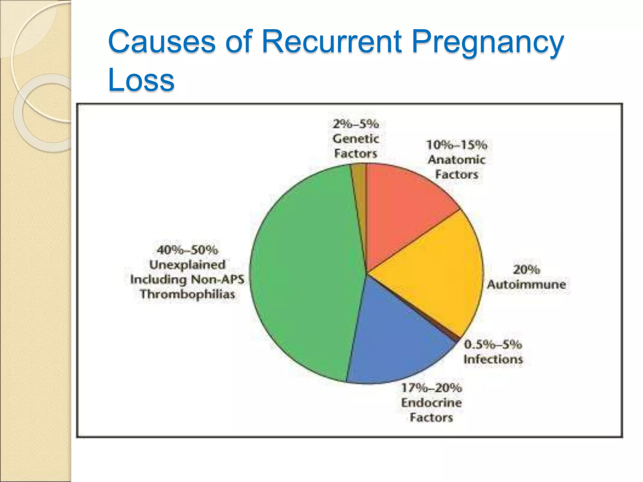 Recurrent Pregnancy Loss.pptx