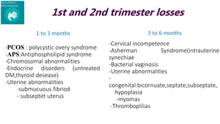 Recurrent Pregnancy Loss | PPTX