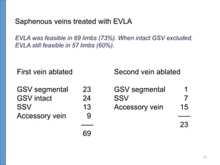 Endovenous Laser Ablation in the Treatment of Recurrent Varicose Veins ...