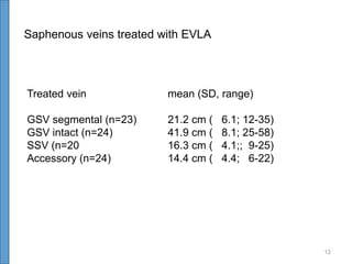 Endovenous Laser Ablation in the Treatment of Recurrent Varicose Veins ...