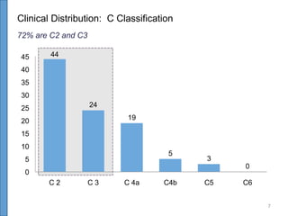 Endovenous Laser Ablation in the Treatment of Recurrent Varicose Veins ...