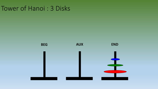 Recurrent Problem in Discrete Mathmatics.pptx