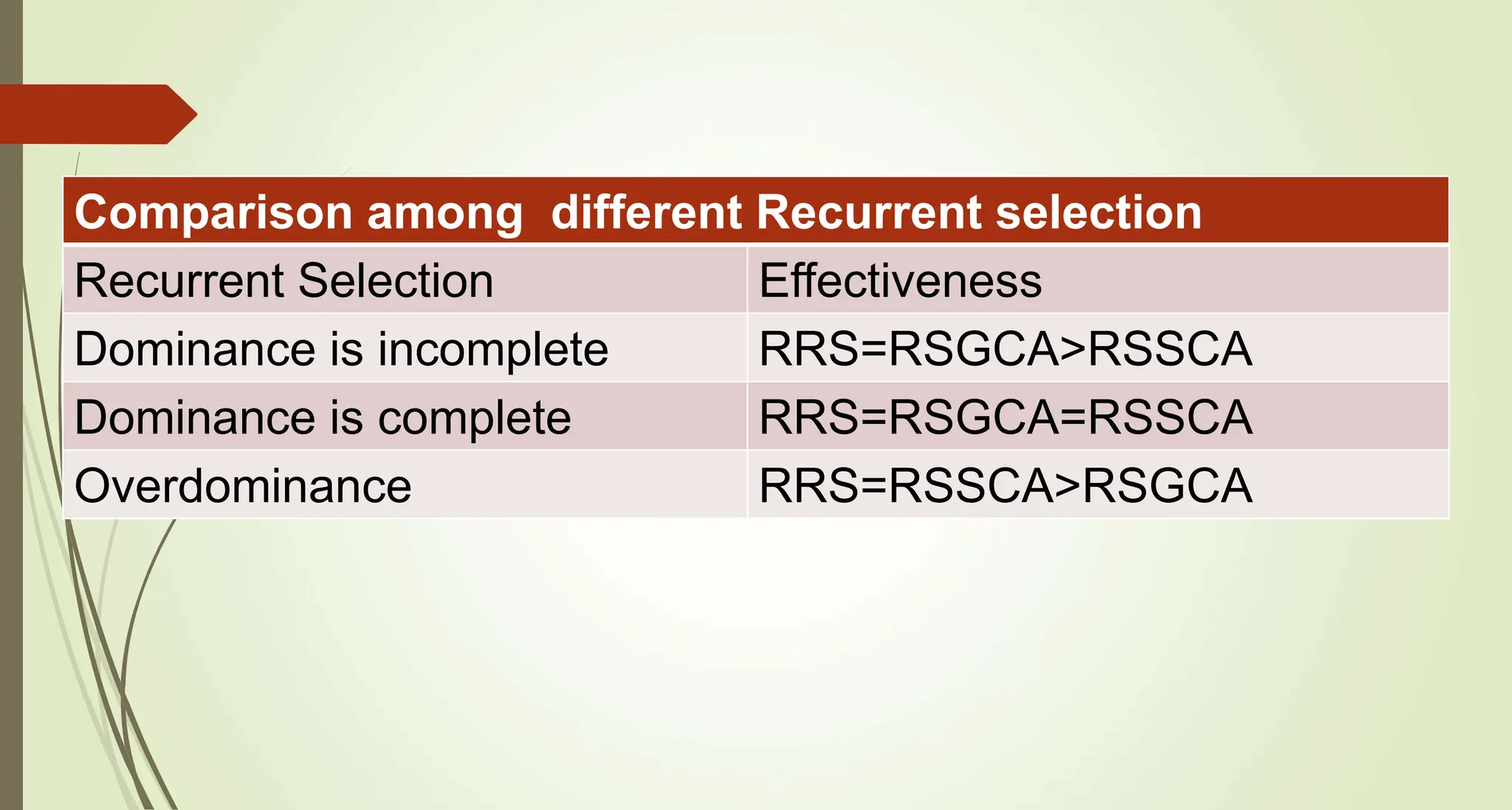 Recurrent Selection And Its Application In Self Pollinated Croppptx
