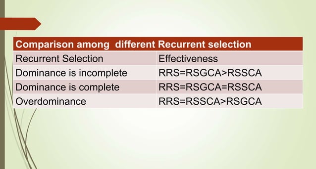 recurrent selection and its application in self pollinated crop.pptx ...