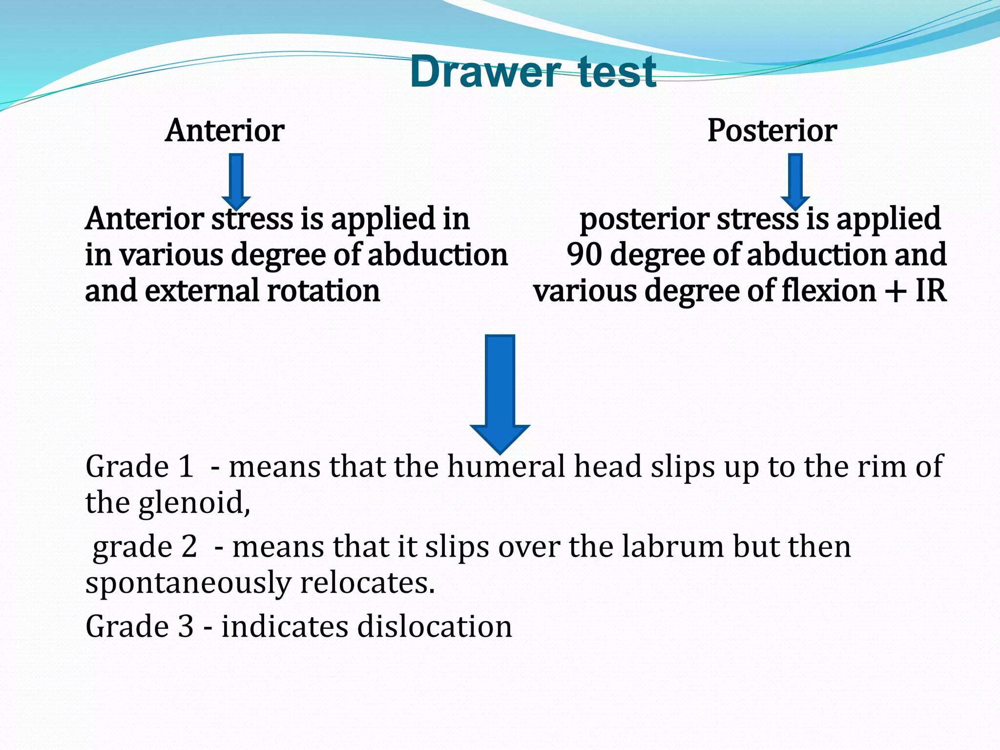 Recurrent Shoulder Dislocation | PPTX