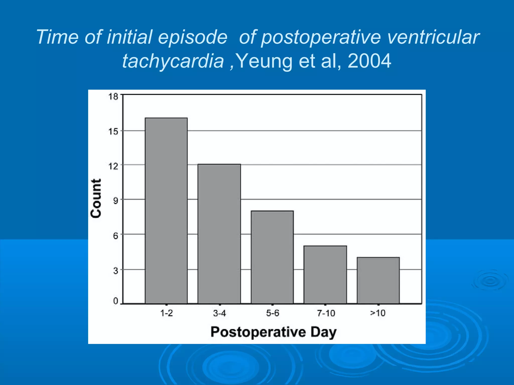 Recurrent ventricular arrhythmia after cardiac surgery | PPT