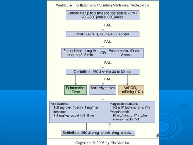 Recurrent ventricular arrhythmia after cardiac surgery | PPT