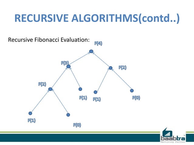 Recursion | PPTX | Programming Languages | Computing